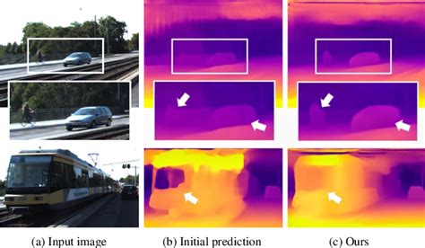 Learning Monocular Depth In Dynamic Environment Via Context Aware