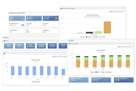 ISP WiFi I ISP WiFi Software Helps You Manage Your ISP WISP