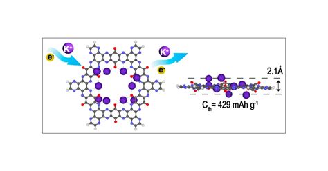 Multiple Accessible Redox Active Sites In A Robust Covalent Organic Framework For High