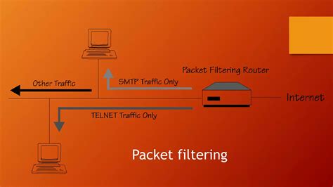 Firewalls Pptx Internet Computing