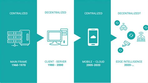 What Is Edge Computing Objectbox