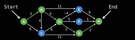 Common Graph Theory Problems — [notes] By Tarun Jain Medium