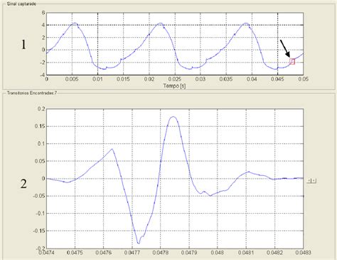 Transient Waveform 2 And Its Position In The Original Signal