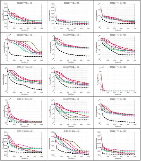 Enhanced Multi Strategy Slime Mould Algorithm For Global Optimization Problems