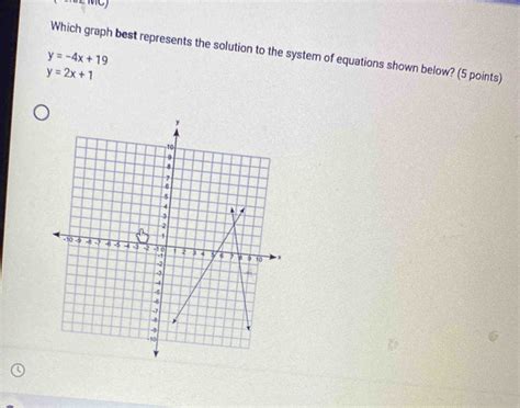solved 62 mc which graph best represents the solution to the system