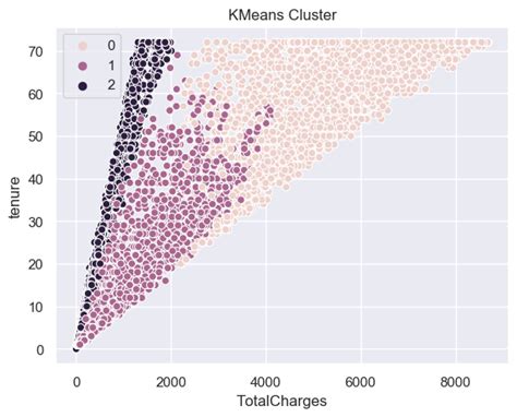 interpreting cluster — mix of data science and intuition by pranay