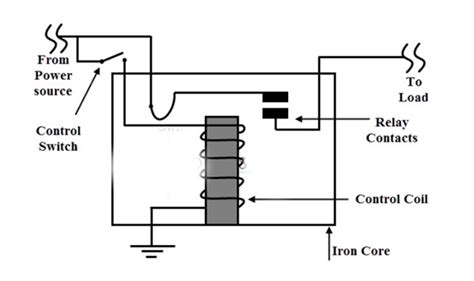 relay h bridge driver circuit simulation and arduino programming
