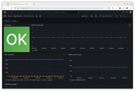 Homelab Monitoring Ibm Db2 Dengan Prometheus Dan Grafana Rochims Log