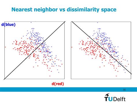 Ppt Dissimilarity Representation Powerpoint Presentation Free Download Id5070095