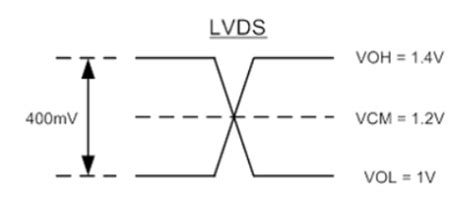 Differential Can I Set LVDS Permanently To HIGH Or LOW With This Simple Circuit Electrical