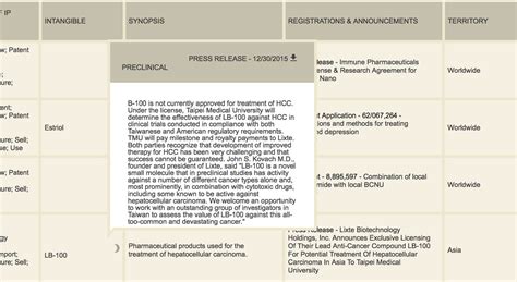 Benchmark Intangiblespring