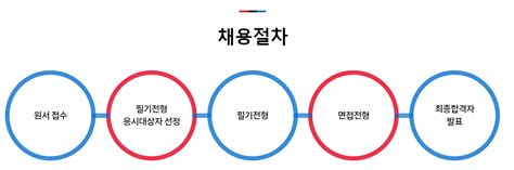 2023 한국도로공사 인턴 합격후기 모음집 Feat 합격 스펙 자소서 면접 등 링커리어 커뮤니티