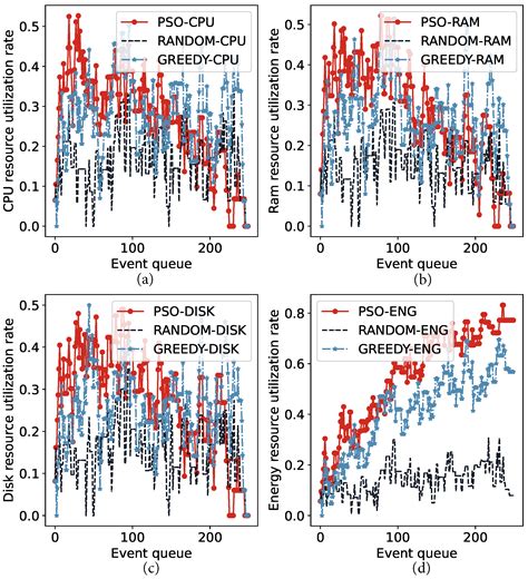 Research On Service Function Chain Embedding And Migration Algorithm For Uav Iot
