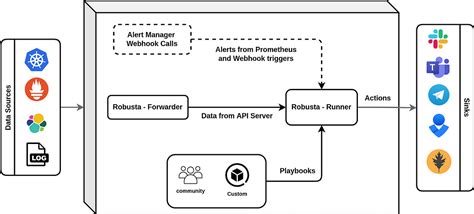 single deployment observability on kubernetes introducing robusta for