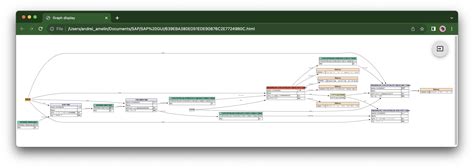 Graphs Another Way To Show Sap Erp Data Sap Community