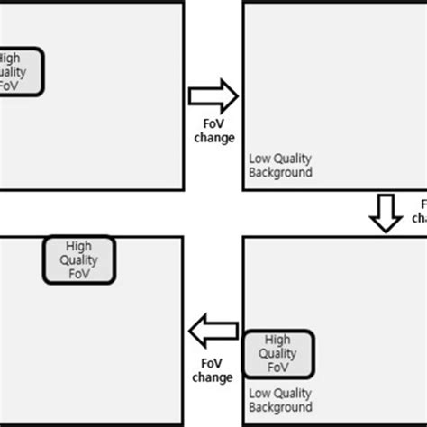 Block Diagram Of Preprocessing Download Scientific Diagram