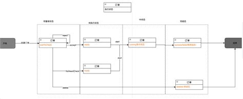 产品经理必须懂的常用图表以及使用场景 人人都是产品经理