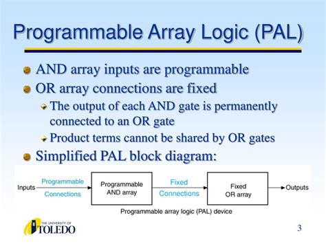 Ppt Cset 4650 Field Programmable Logic Devices Powerpoint