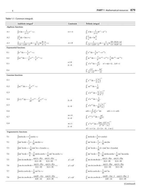 Integral Table Pdf