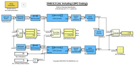 Ldpc Encoder Encode Binary Low Density Parity Check Ldpc Code
