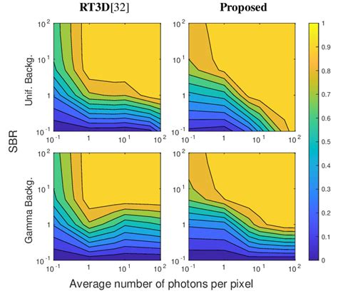 Proportion Of Good Points Detected With An Error Threshold τ 10 Bins Download Scientific