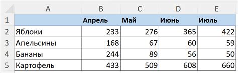 Диаграмма в Excel по данным таблицы Excel Советы