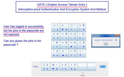 Graphic Access Tabular Entry Gate An Interception Proof