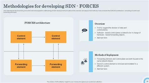 Sdn Controller Powerpoint Presentation Slides Ppt Template