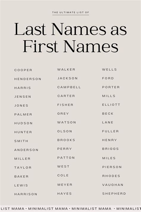 Totally Underused Last Names As First Names Artofit