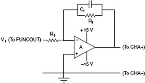 A Low Pass Filter Circuitry B The Bode Plot Of The Low Pass Filter Download Scientific Diagram