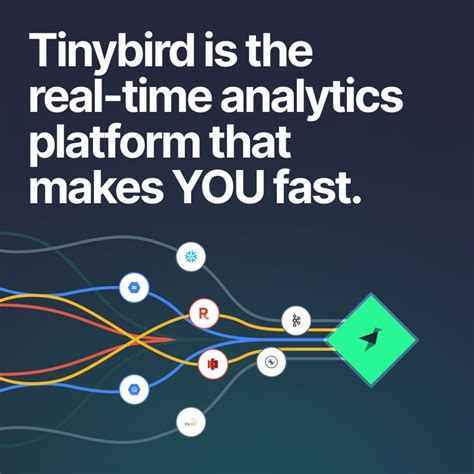 Tinybird On Linkedin Everything Happens In Real Time Now Serving