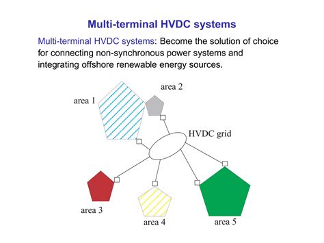 Multi Terminal Hvdc Systems And Ancillary Services Ppt