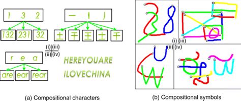 Humans Are Able To Continuously Learn New Concepts Via Few Shot