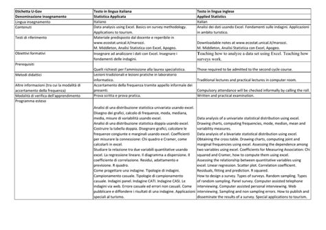 Teaching How To Analyze A Data Set Using Excel Teaching How