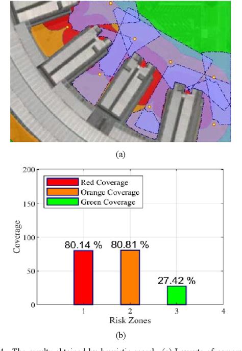 Figure 4 From Optimal Placement Method For Substation Surveillance Cameras Based On Dynamic