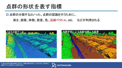 3次元点群の解析において重要な法線ベクトルについて紹介 Speaker Deck
