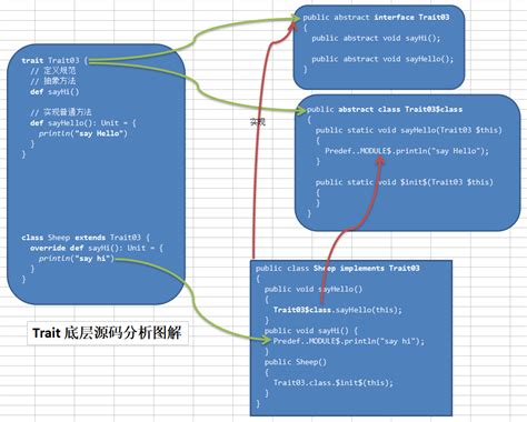 大数据技术之 16 scala学习 06 面向对象编程 高级 隐式转换和隐式值 返回 4ec6a292 csdn博客
