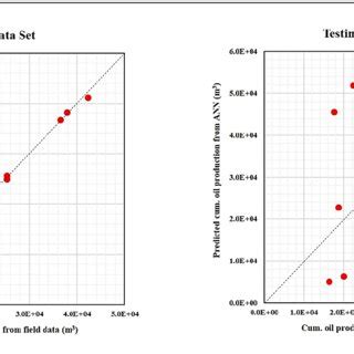 Cross Plot Of Real Field Cumulative Oil Production Results Target