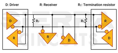 5 Pcb Trace Termination Techniques Sierra Circuits