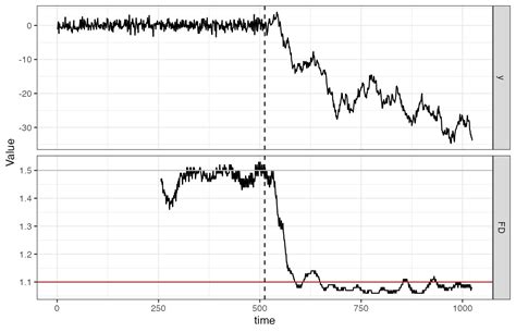 Quantifying Scaling Phenomena In Time Series Casnet