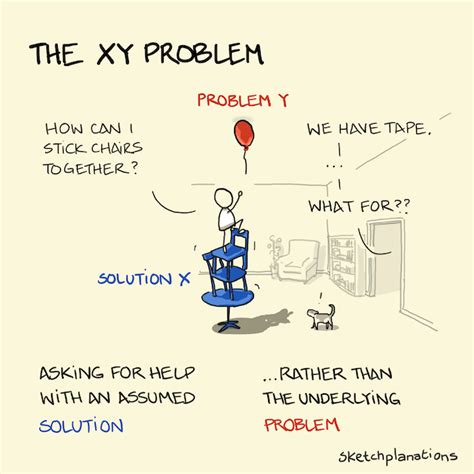 The Xy Problem Sketchplanations