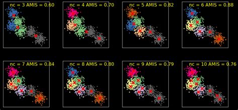 Clustering — Bios 823 2020 1 0 Documentation