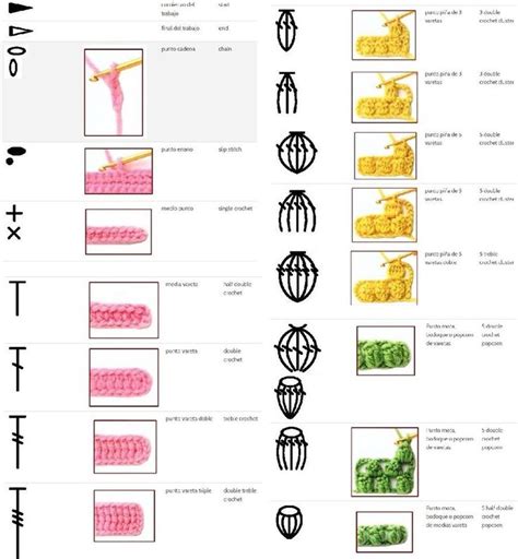 Crochet Stitches Crochet Stitches Symbols Crochet Symbols
