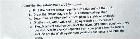 SOLVED Consider The Autonomous ODE Find The Critical Points Equilibrium Solutions Of