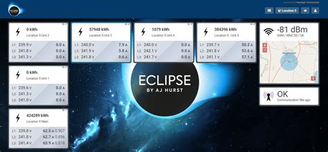 Eclipse Remote Monitoring And Control Aj Hurst