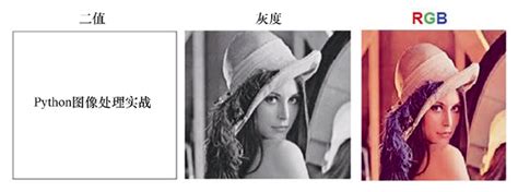 Python图像处理入门 知乎