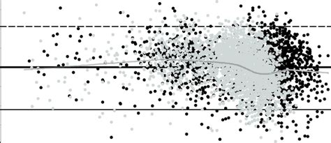 5 Length Independent Body Condition Index Rci 1 Based On Residual Of