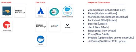 Oomnitza Summer 2024 Release Oomnitza