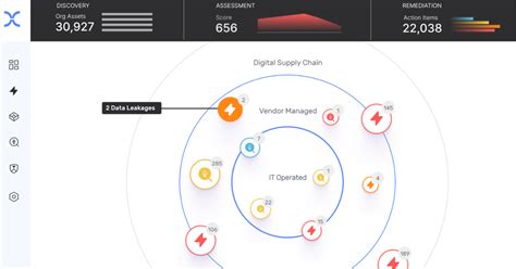 Ionix Providing Enterprise Attack Surface Management Solutions