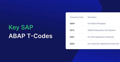 List Of T Codes Transaction Codes In Sap Abap Pathlock